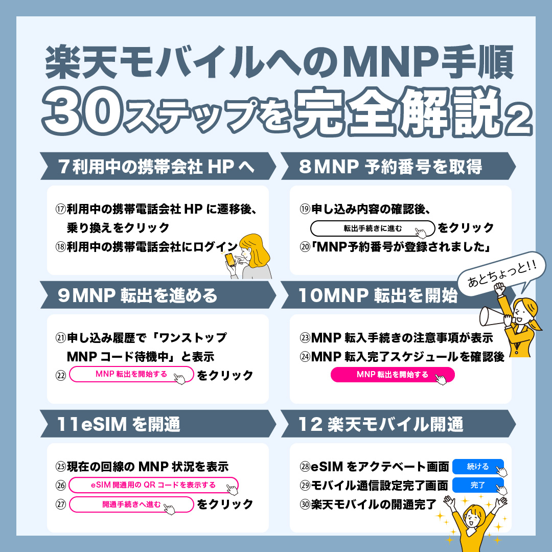 【2025年4月最新】楽天モバイルMNP手続き完全ガイド！キャンペーンでお得に乗り換え