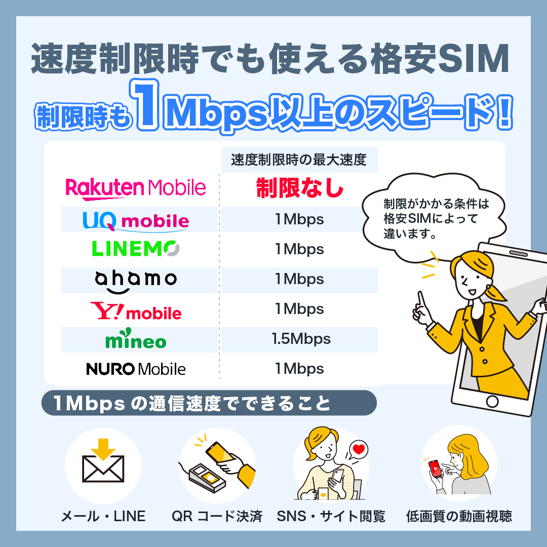 【毎日更新】格安SIMを入れたスマホ全36社の通信速度比較ランキング