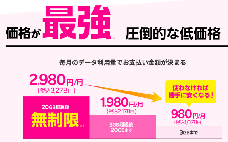 【図解｜23STEP】日本通信SIMへの新規契約、乗り換えガイド！機種変更も対応
