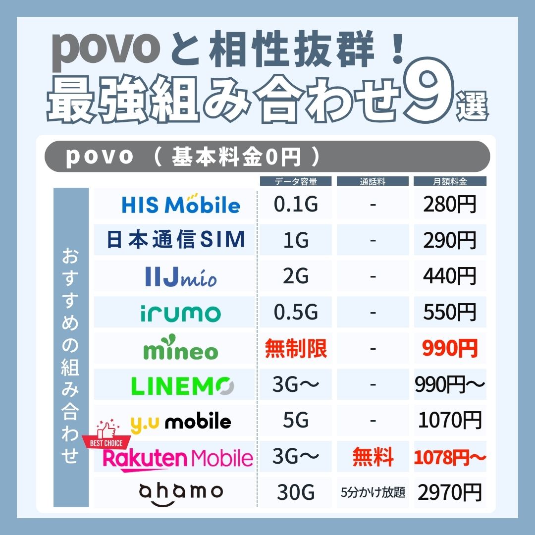 【デュアルSIM最強の組み合わせ】楽天モバイルやpovo、日本通信のサブ回線や切り替え方