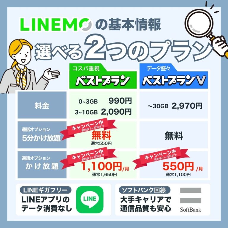 【2025年最新】LINEMOの評判は悪い？利用者10人に口コミやデメリットを聞いてみた