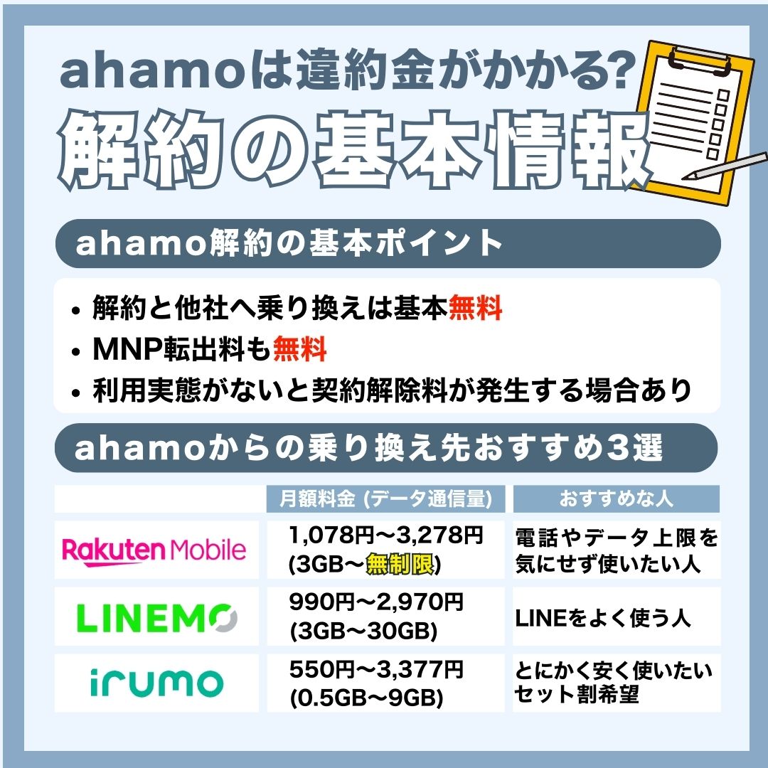 ahamoの解約もこれで安心！タイミングや注意点、お得な乗り換え先3選
