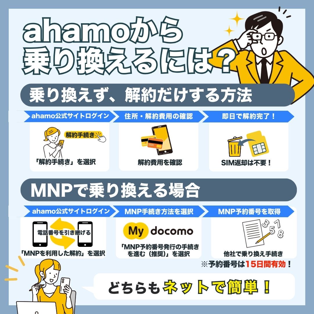ahamoの解約もこれで安心！タイミングや注意点、お得な乗り換え先3選