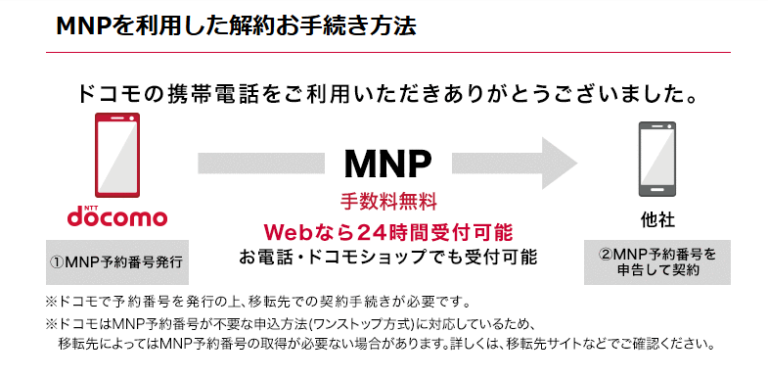 ドコモのMNP予約番号を発行する方法｜取得手順・注意点をわかりやすく解説
