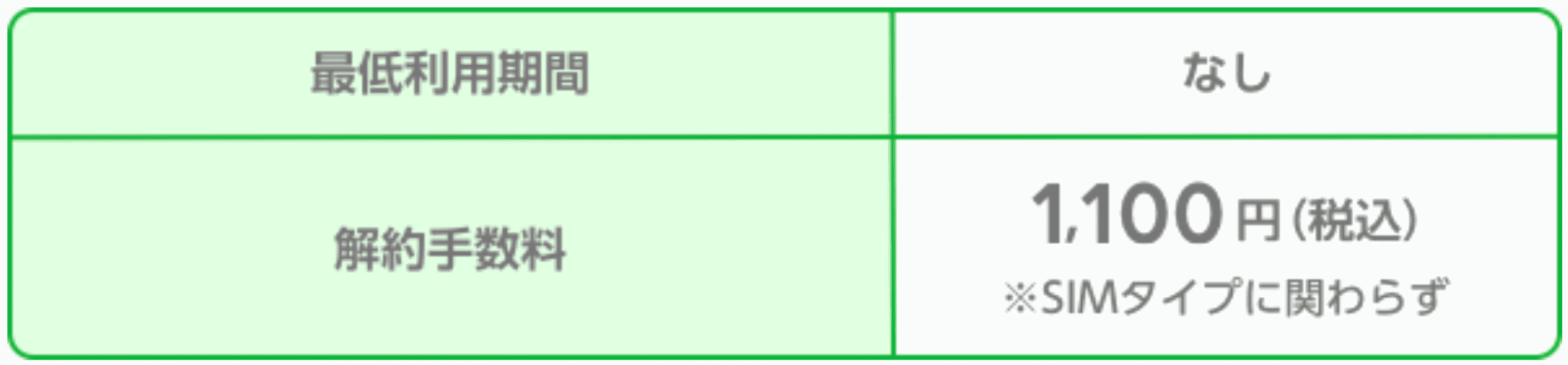 LINEモバイルのMNP予約番号の発行方法｜MNPワンストップで即日転出する手順も解説！