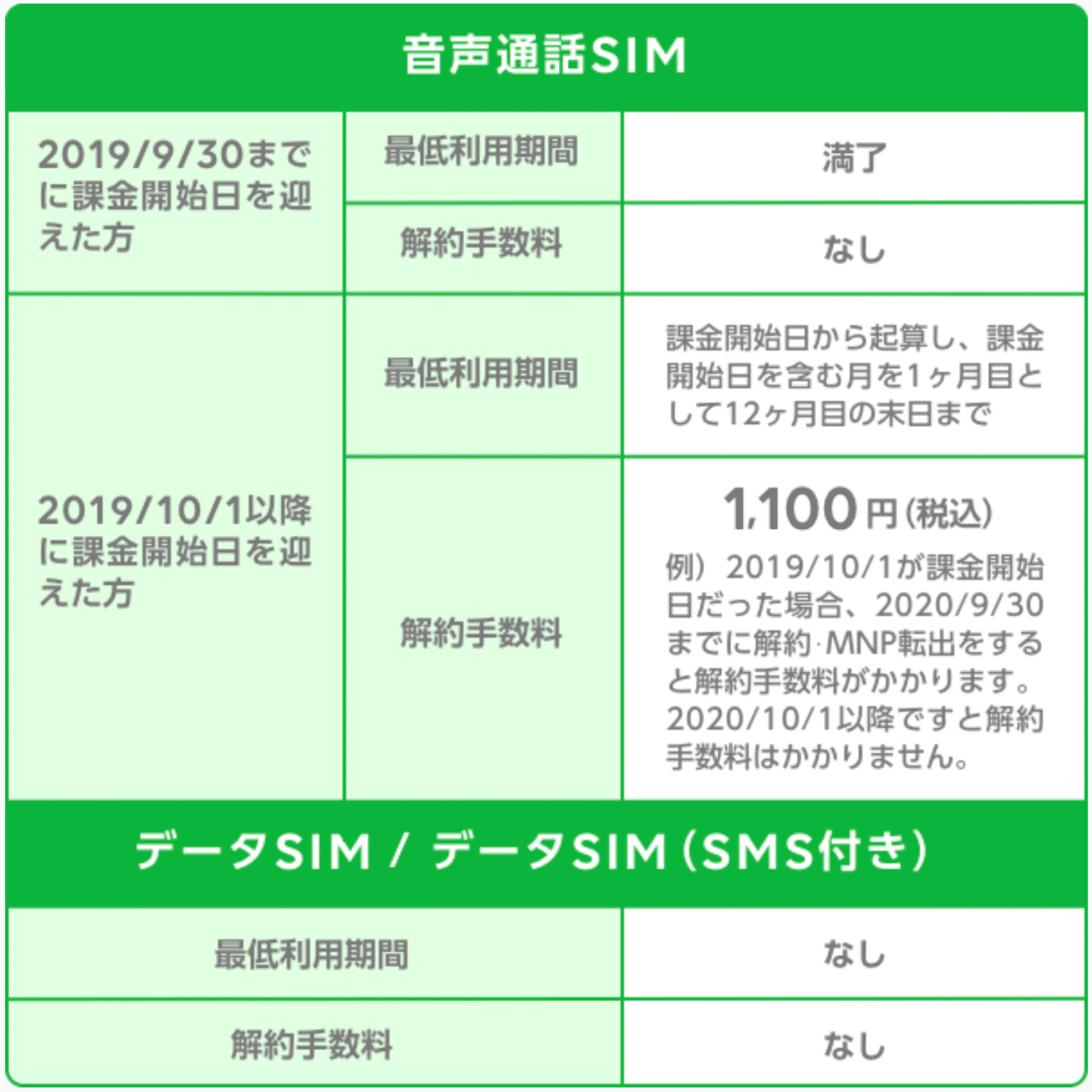 LINEモバイルのMNP予約番号の発行方法｜MNPワンストップで即日転出する手順も解説！