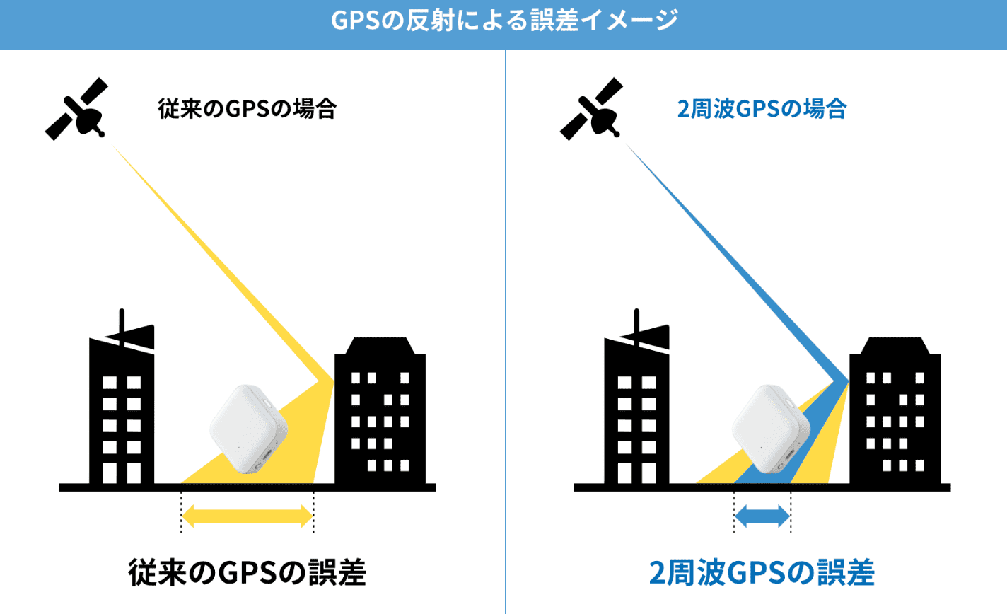 【6ヶ月間無料】買い切りができるどこかなGPS2｜メリットとデメリットを解説！