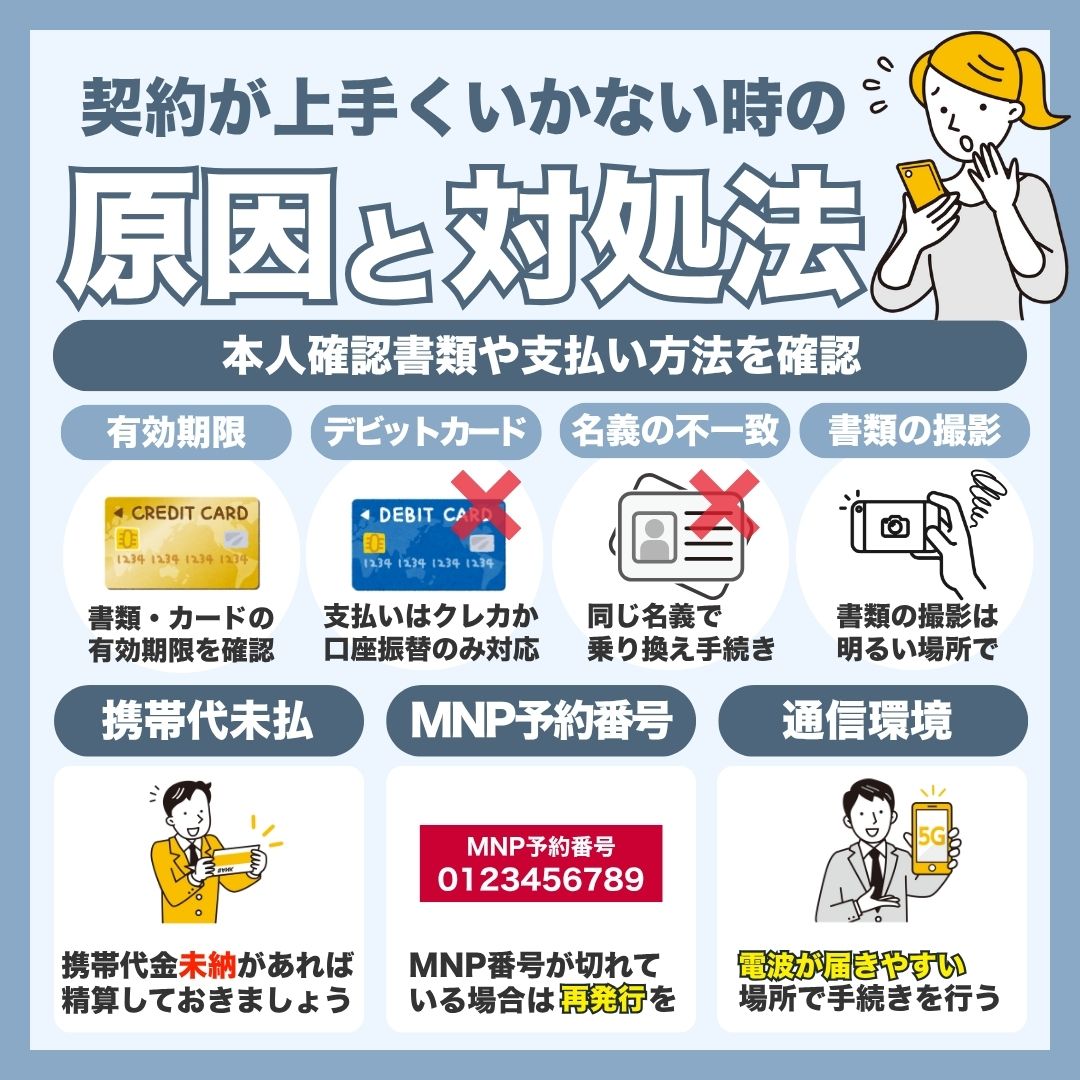 【最短即日】ahamoのMNPの申し込み方法と注意点｜乗り換えキャンペーンも解説！