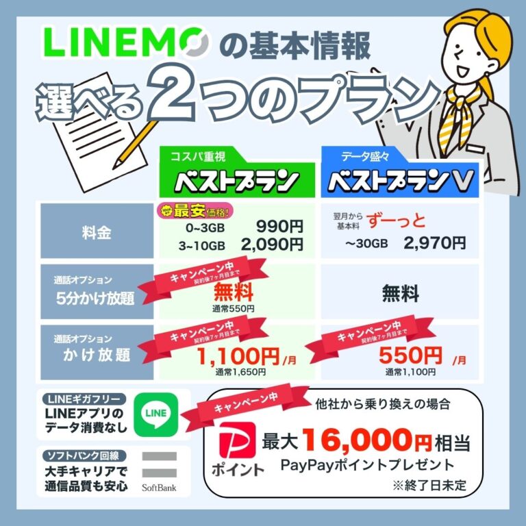 【2025年9月最新】最大16,000ポイント！LINEMOのキャンペーンまとめ